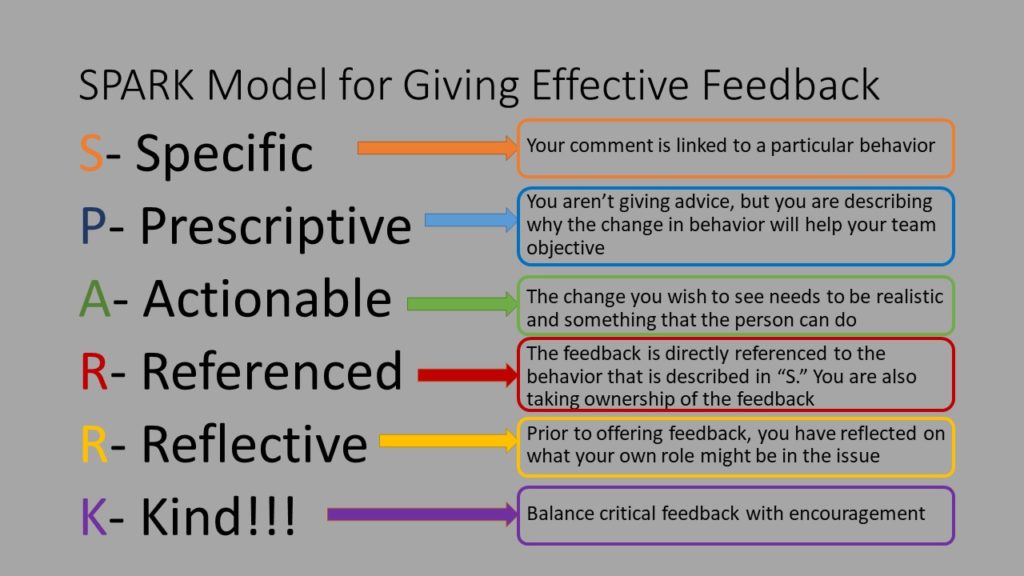 Feedback – Selkirk College TBL Implementation Guide