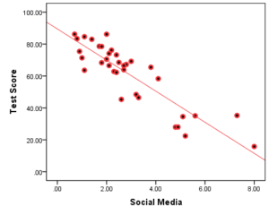 7.2.3 Between Two Continuous Variables – Simple Stats Tools