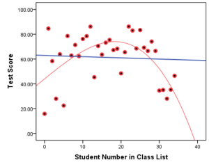7.2.3 Between Two Continuous Variables – Simple Stats Tools
