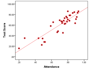 7.2.3 Between Two Continuous Variables – Simple Stats Tools