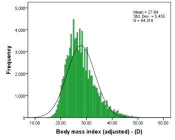 5.1 The Normal Distribution – Simple Stats Tools