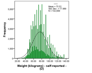 5.1 The Normal Distribution – Simple Stats Tools