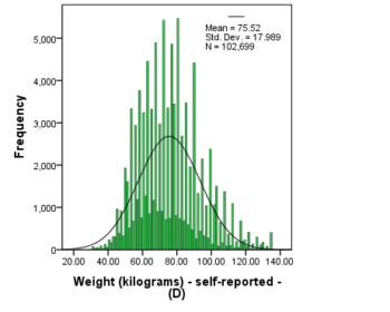 5.1 The Normal Distribution – Simple Stats Tools