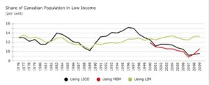 Chapter 5. Social Inequality and Social Class in Canada – Introduction ...