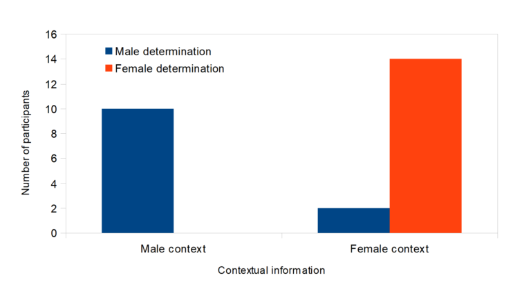 Sources of Social Knowledge – Principles of Social Psychology – 1st ...