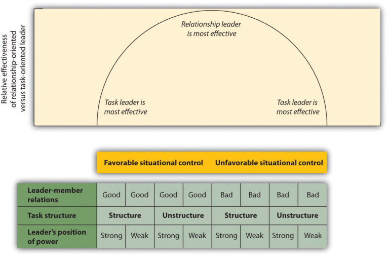 Obedience, Power, and Leadership – Principles of Social Psychology ...