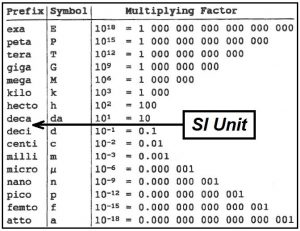 Introduction and Units – SoM_test0