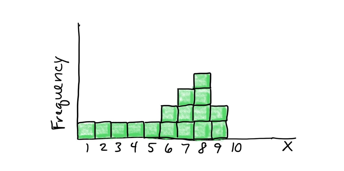 2. Central Tendency and Variability – Beginner Statistics for Psychology
