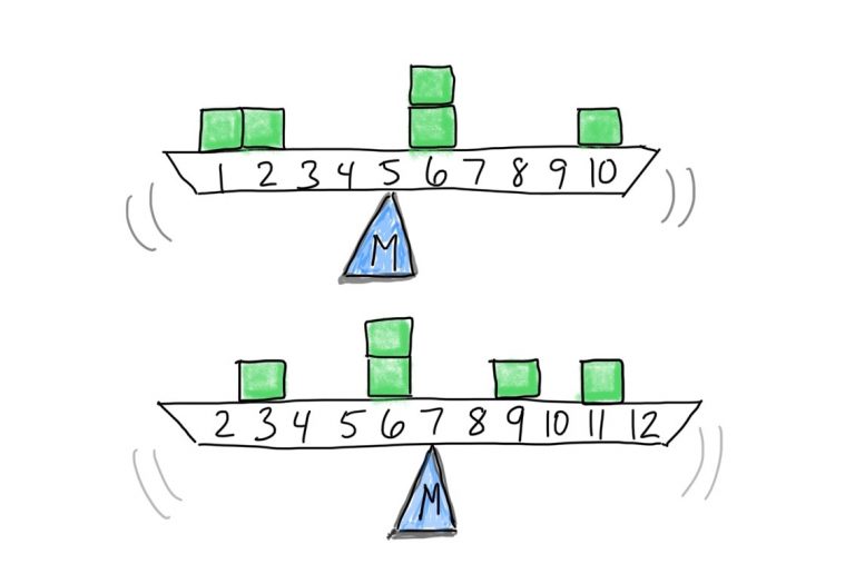 2. Central Tendency and Variability – Beginner Statistics for Psychology