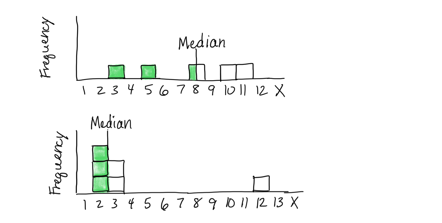 2. Central Tendency and Variability – Beginner Statistics for Psychology