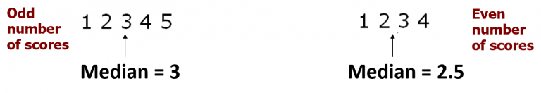 2. Central Tendency and Variability – Beginner Statistics for Psychology