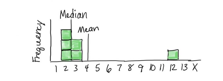 2. Central Tendency and Variability – Beginner Statistics for Psychology