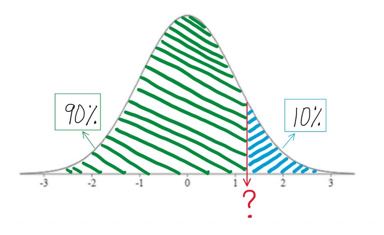 3. Z-scores and the Normal Curve – Beginner Statistics for Psychology