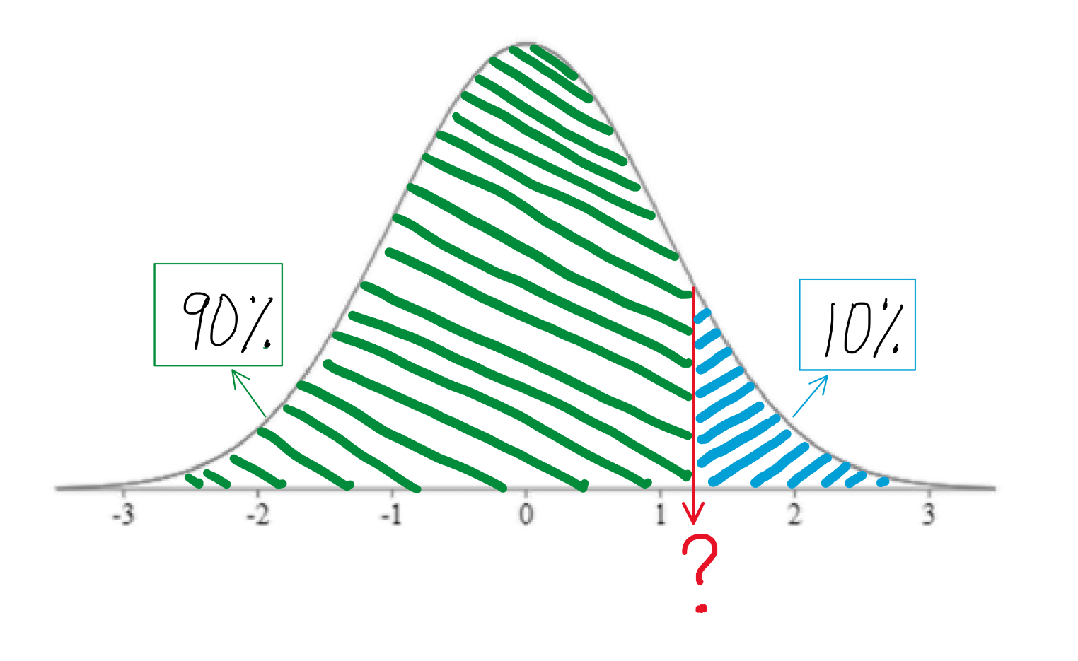 3. Z-scores and the Normal Curve – Beginner Statistics for Psychology
