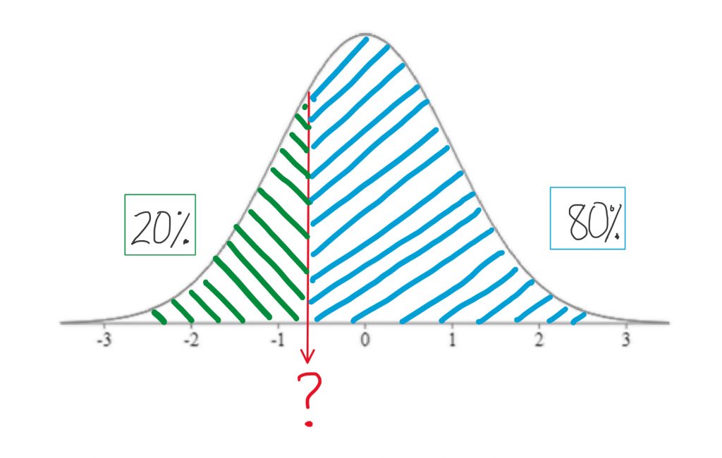3. Z-scores and the Normal Curve – Beginner Statistics for Psychology