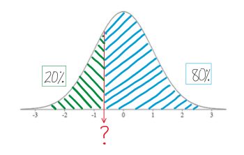 3. Z-scores and the Normal Curve – Beginner Statistics for Psychology