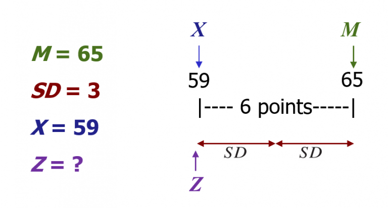 3. Z-scores and the Normal Curve – Beginner Statistics for Psychology