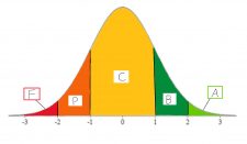 3. Z-scores and the Normal Curve – Beginner Statistics for Psychology