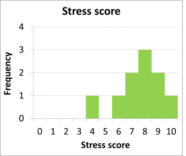 1. Why We Need Statistics and Displaying Data Using Tables and Graphs – Beginner Statistics for ...