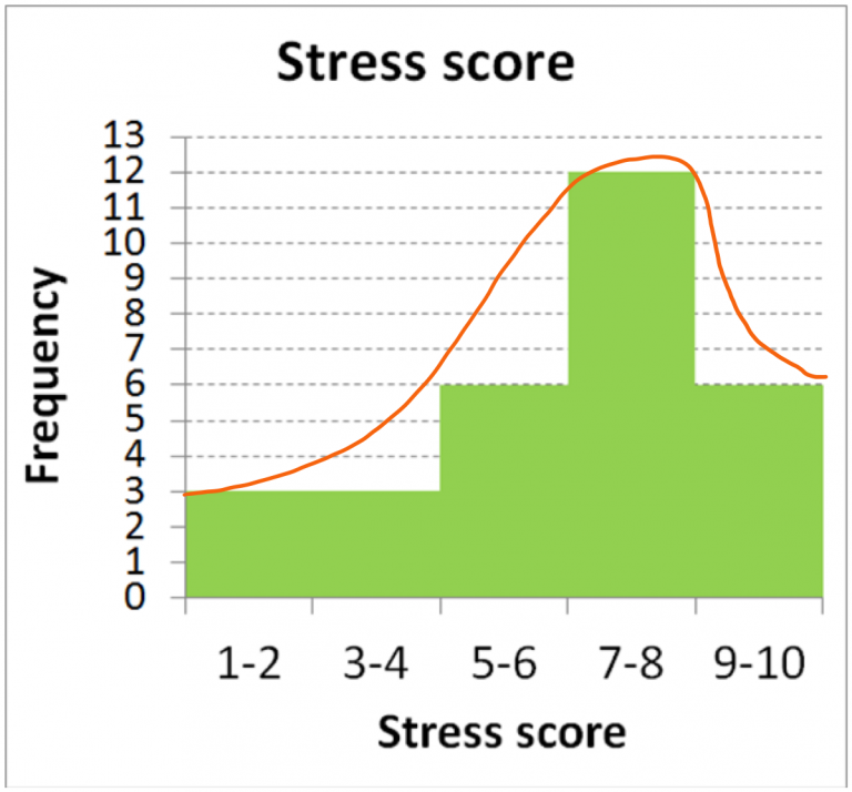 1. Why We Need Statistics and Displaying Data Using Tables and Graphs ...