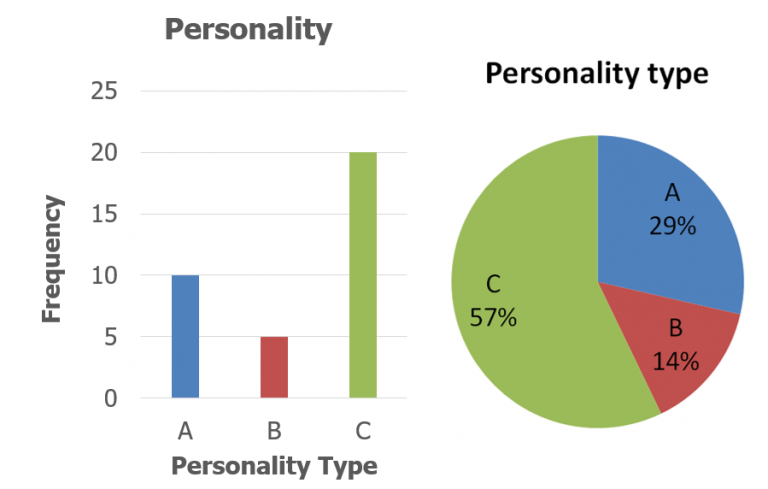 1. Why We Need Statistics and Displaying Data Using Tables and Graphs – Beginner Statistics for ...