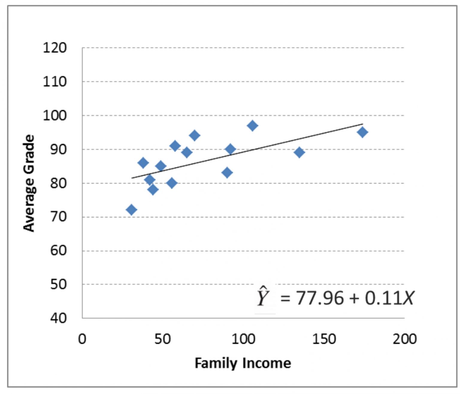 10. Correlation and Regression – Beginner Statistics for Psychology