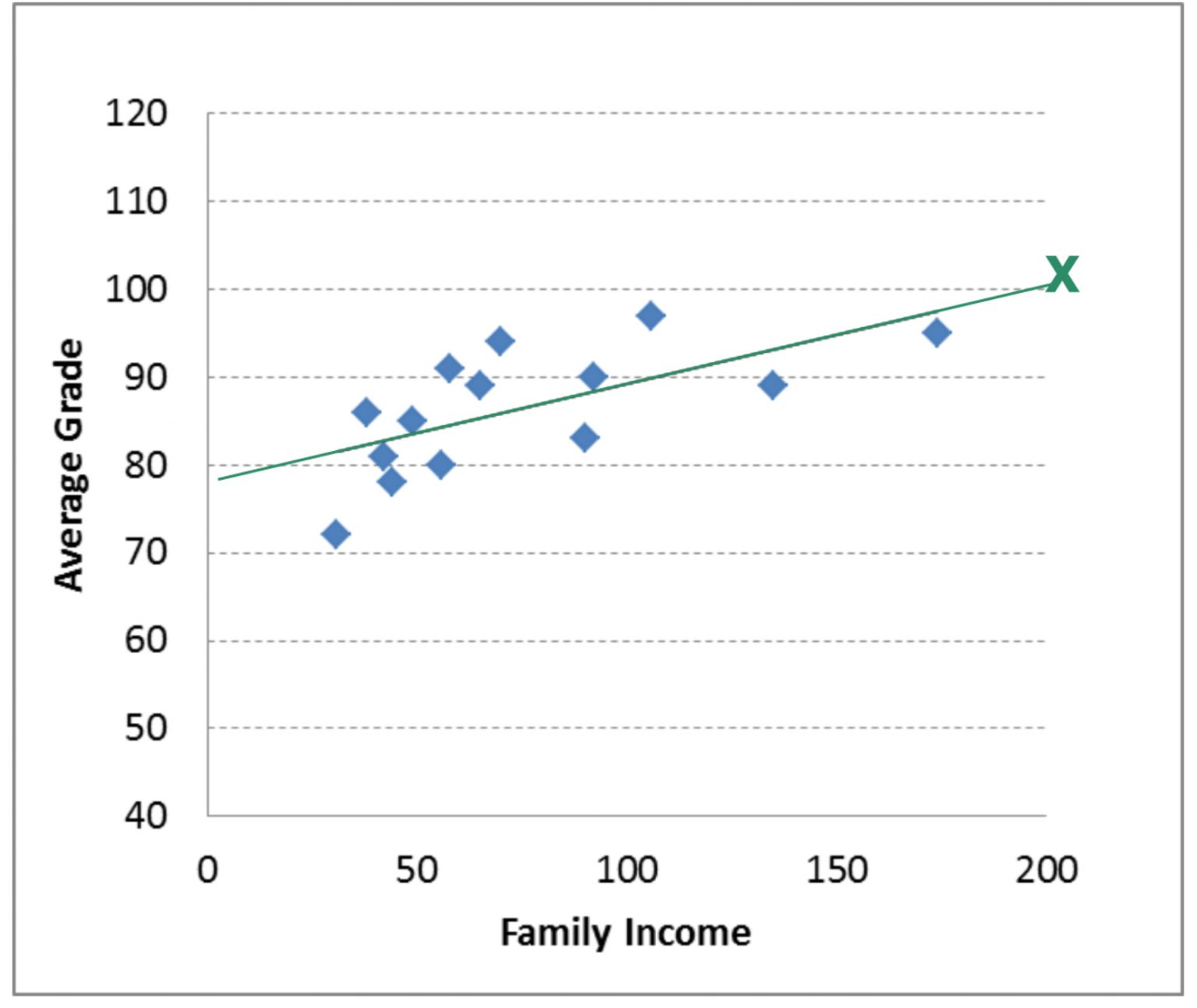 10. Correlation and Regression – Beginner Statistics for Psychology