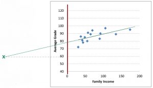 10. Correlation and Regression – Beginner Statistics for Psychology