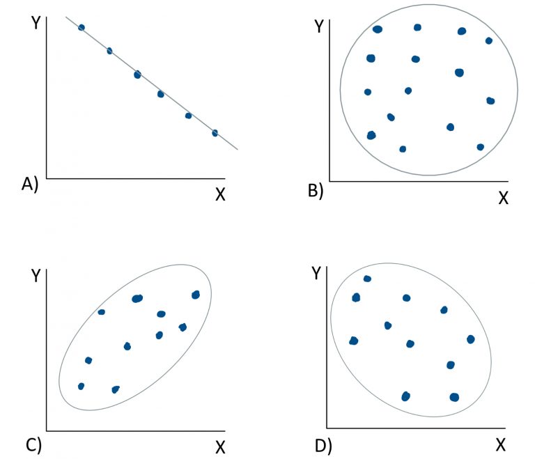 10. Correlation and Regression – Beginner Statistics for Psychology