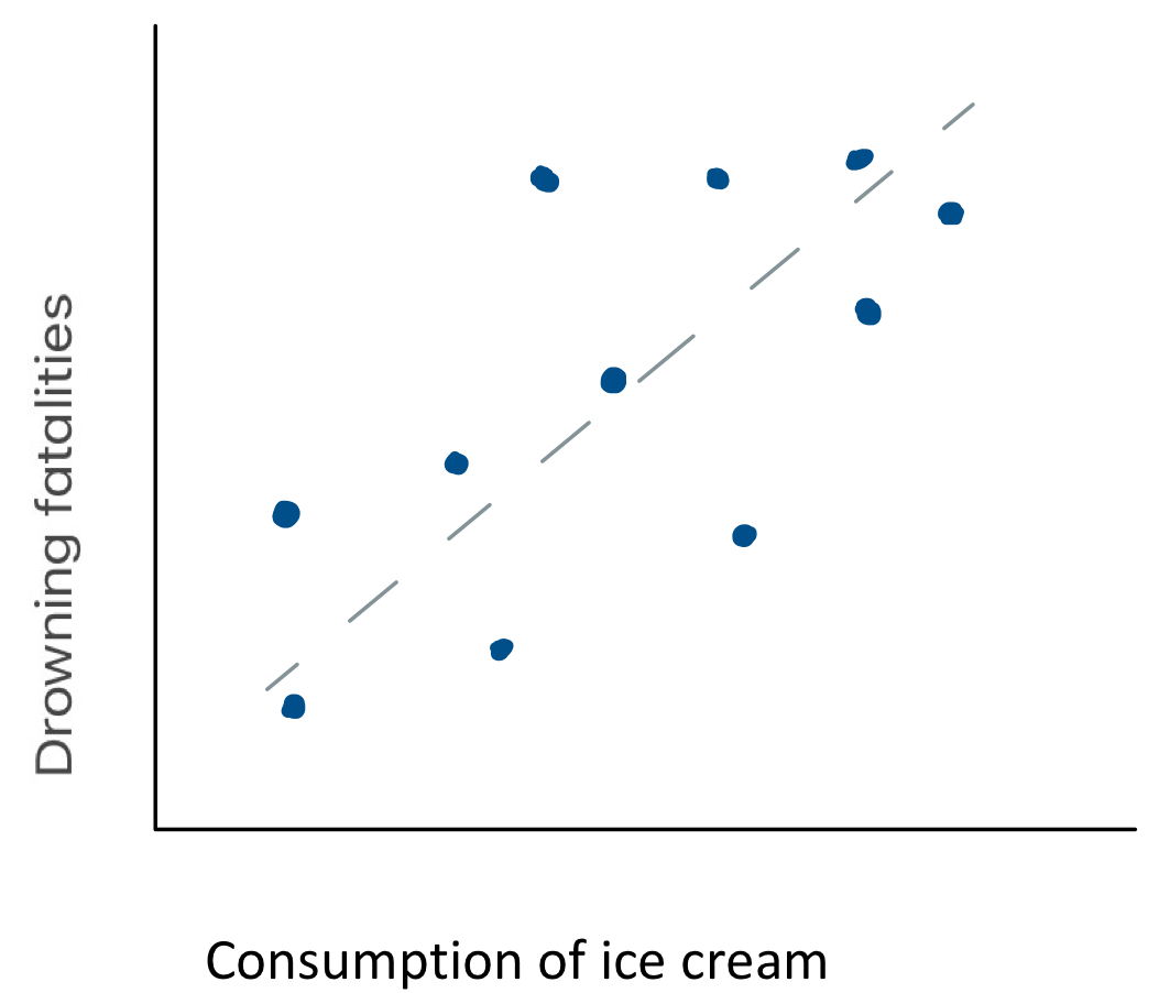 10. Correlation and Regression – Beginner Statistics for Psychology
