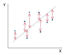 10. Correlation and Regression – Beginner Statistics for Psychology