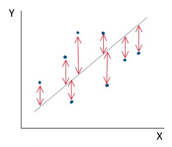 10. Correlation and Regression – Beginner Statistics for Psychology