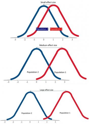 11. Beyond Hypothesis Testing – Beginner Statistics for Psychology