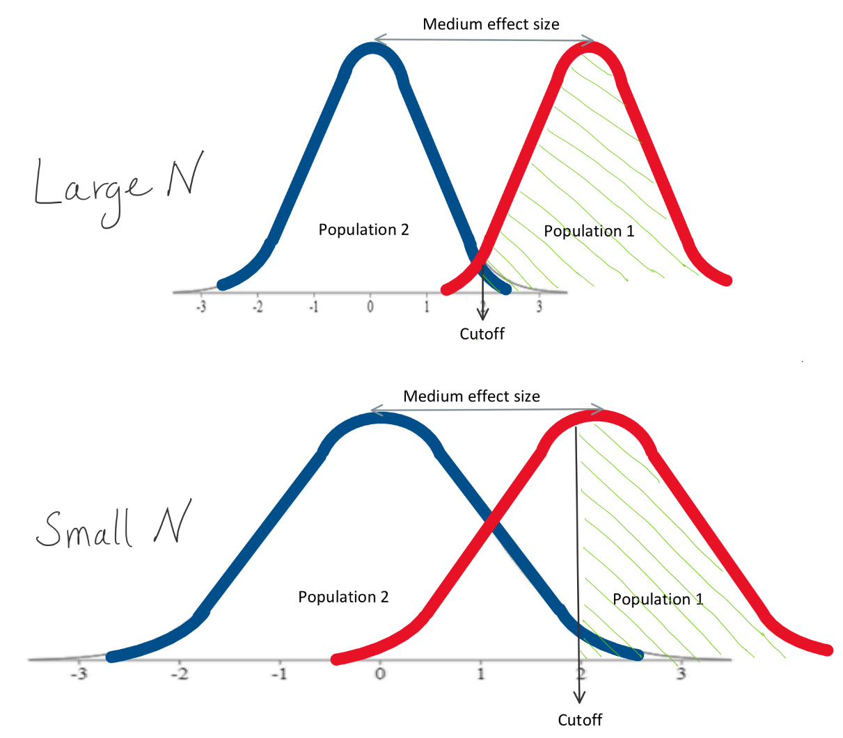 11. Beyond Hypothesis Testing – Beginner Statistics for Psychology