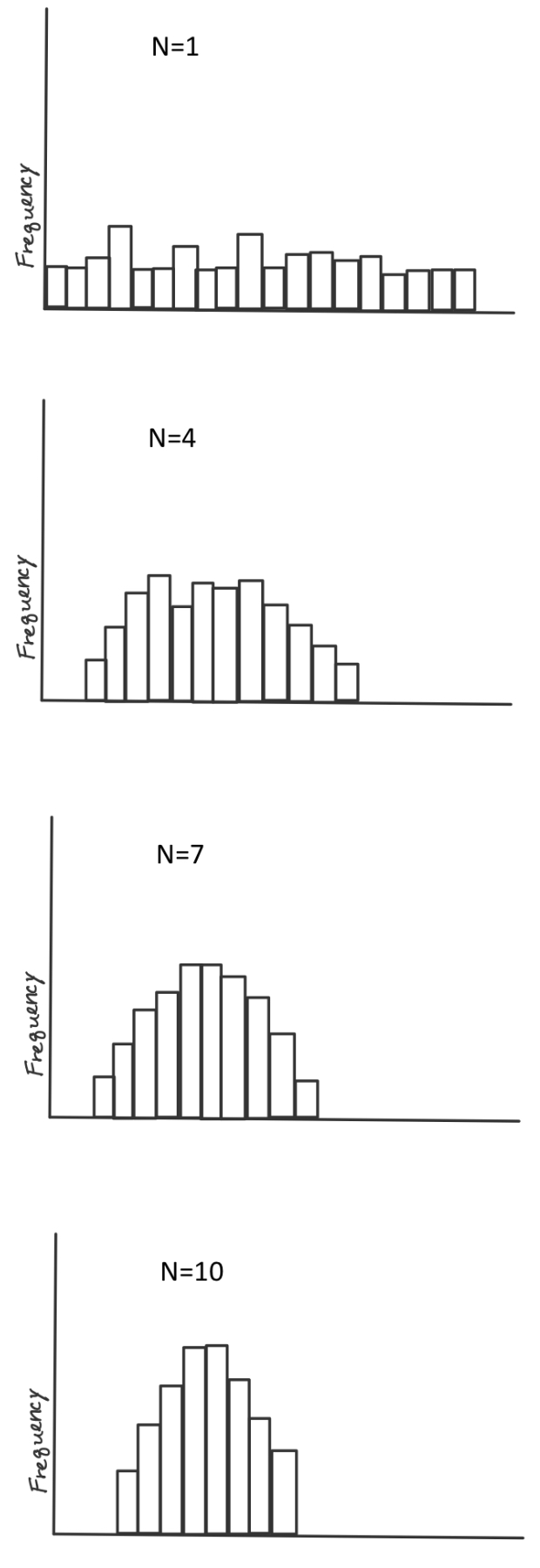 Probability, Inferential Statistics, and Hypothesis Testing – Beginner ...