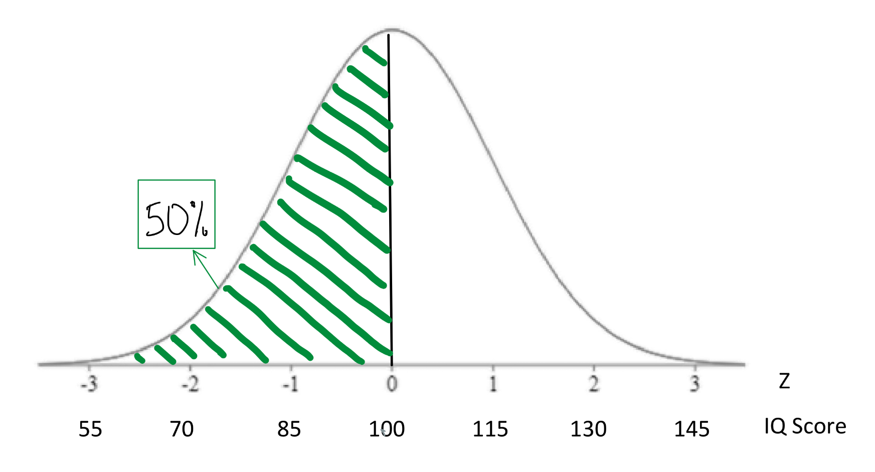 Probability, Inferential Statistics, and Hypothesis Testing – Beginner ...