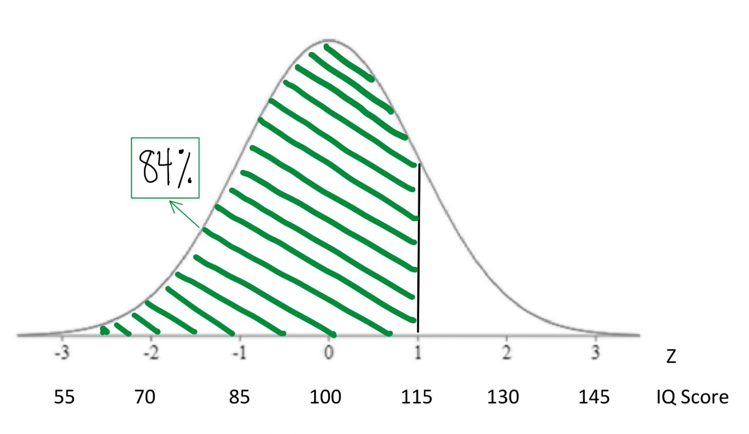 Probability, Inferential Statistics, and Hypothesis Testing – Beginner ...