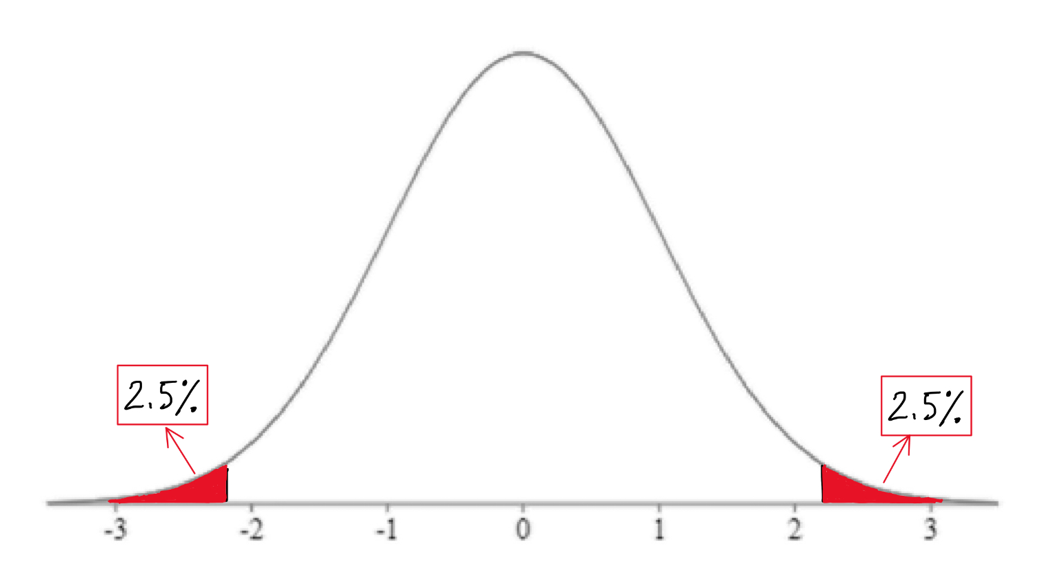 Probability, Inferential Statistics, and Hypothesis Testing – Beginner ...