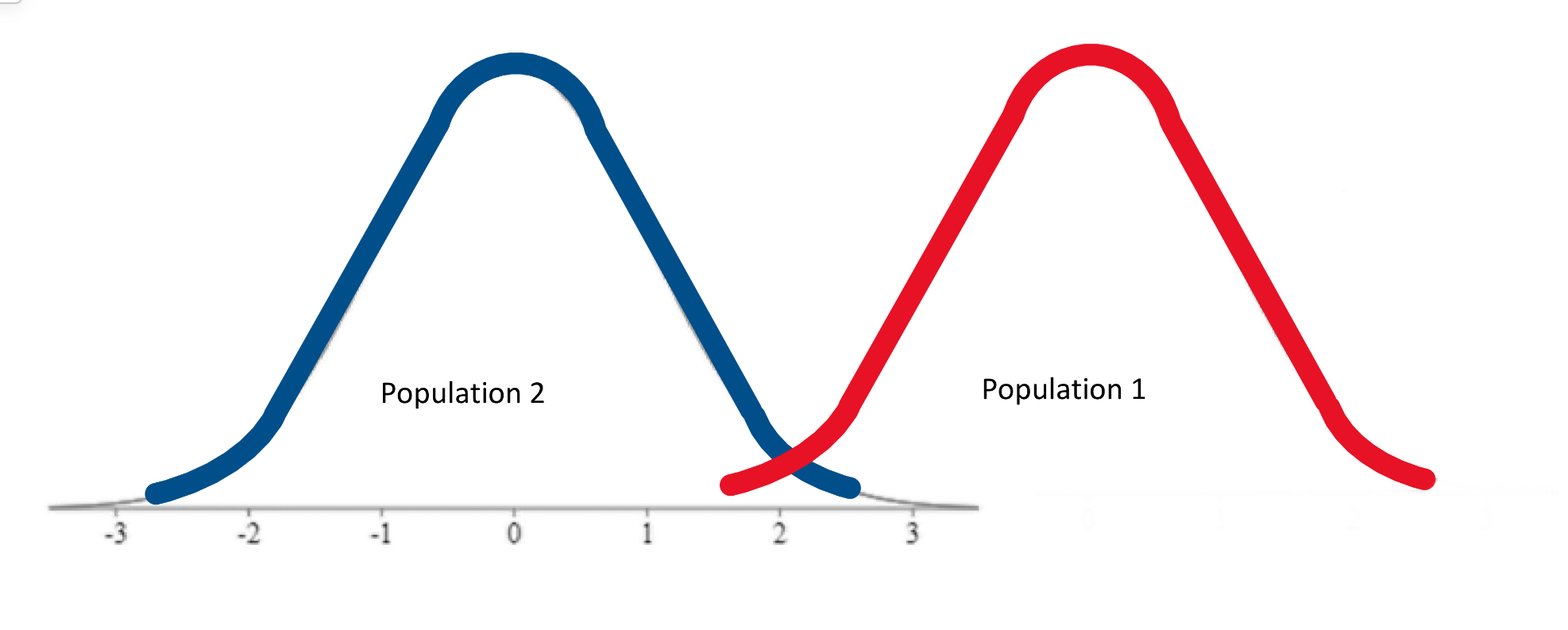 Probability, Inferential Statistics, and Hypothesis Testing – Beginner ...