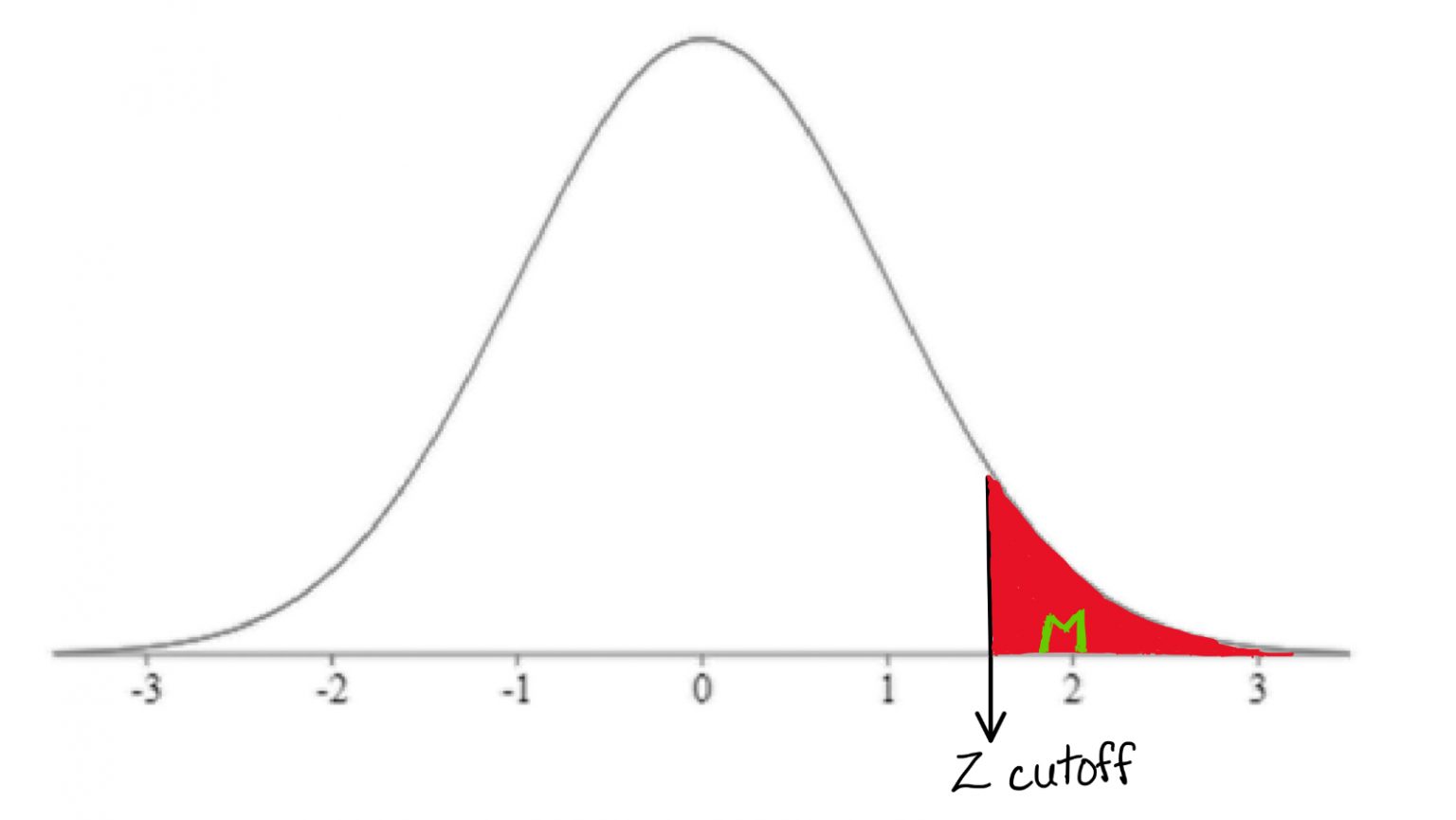 5. Single Sample Z-test and t-test – Beginner Statistics for Psychology