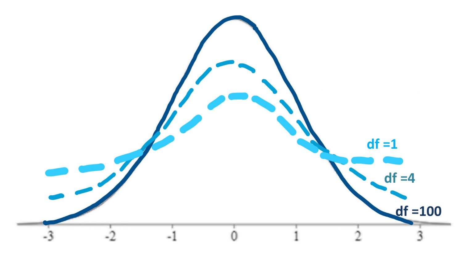 5. Single Sample Z-test and t-test – Beginner Statistics for Psychology