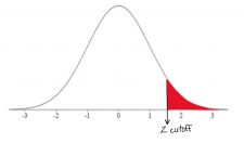 5. Single Sample Z-test and t-test – Beginner Statistics for Psychology