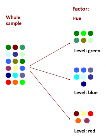 8. Analysis of Variance, Planned Contrasts and Posthoc Tests – Beginner ...