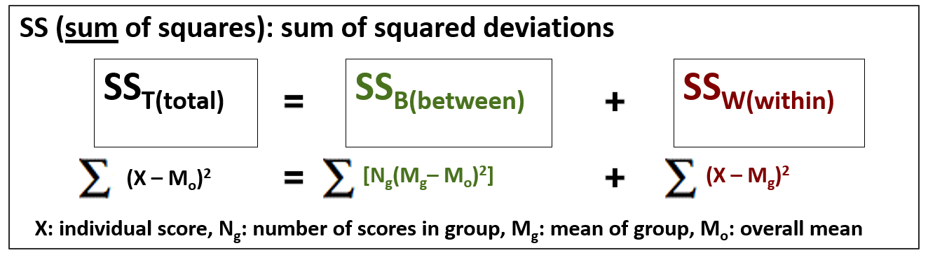 8. Analysis of Variance, Planned Contrasts and Posthoc Tests – Beginner ...