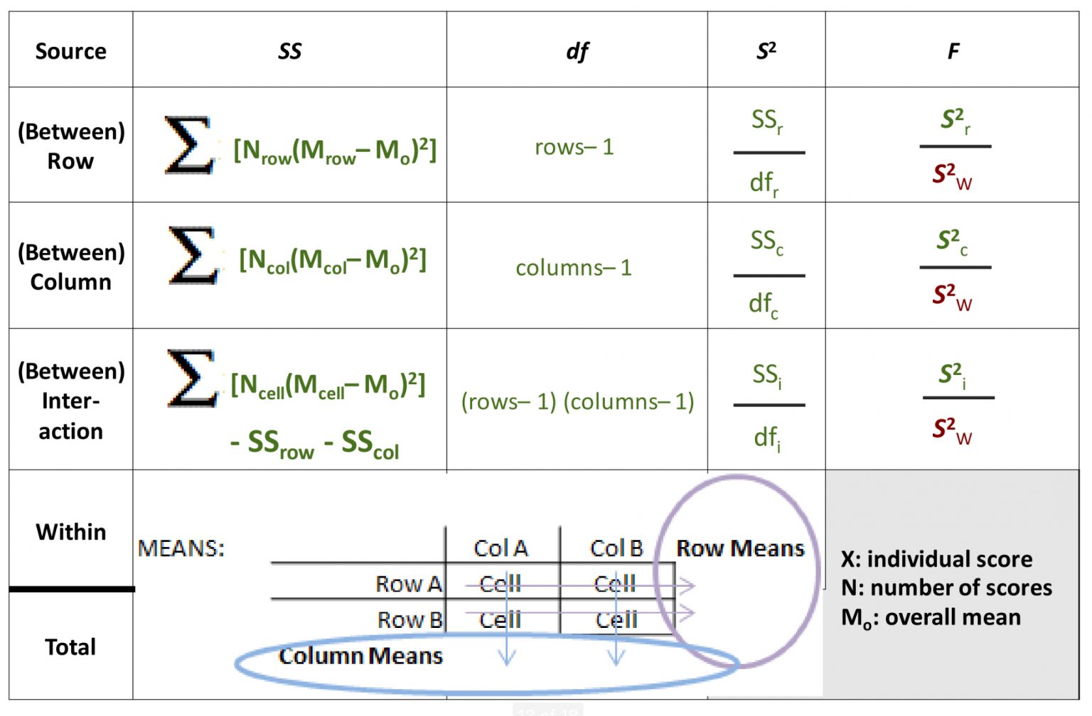 9. Factorial ANOVA and Interaction Effects – Beginner Statistics for ...