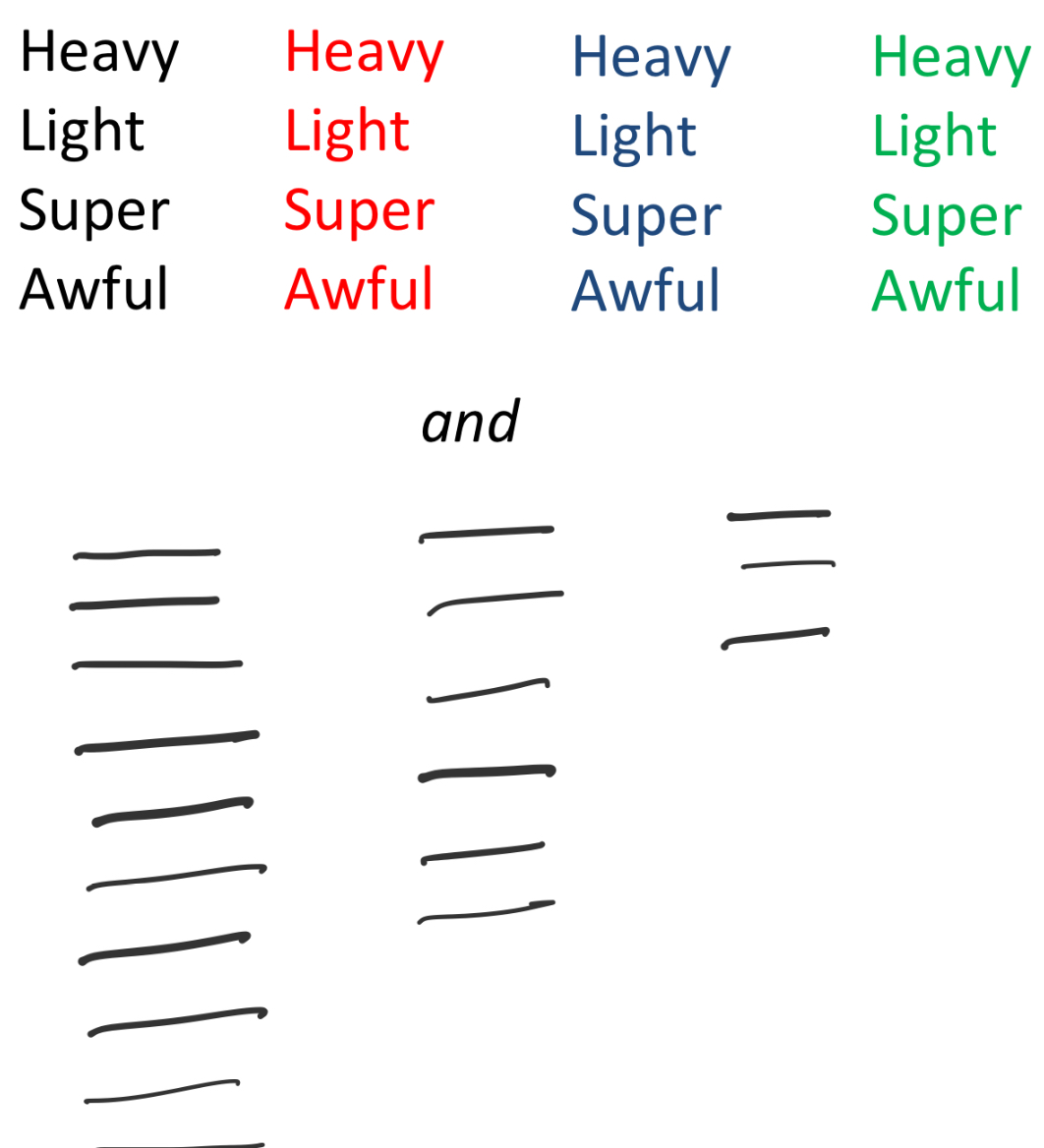 9. Factorial ANOVA and Interaction Effects – Beginner Statistics for ...