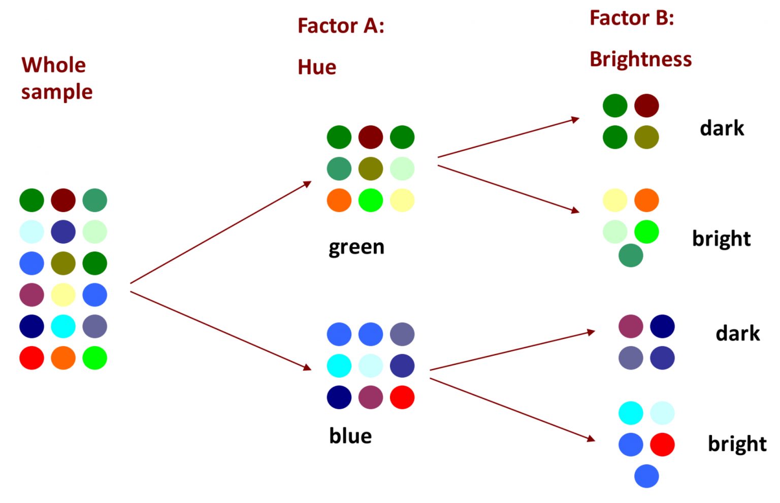 9. Factorial ANOVA and Interaction Effects – Beginner Statistics for ...