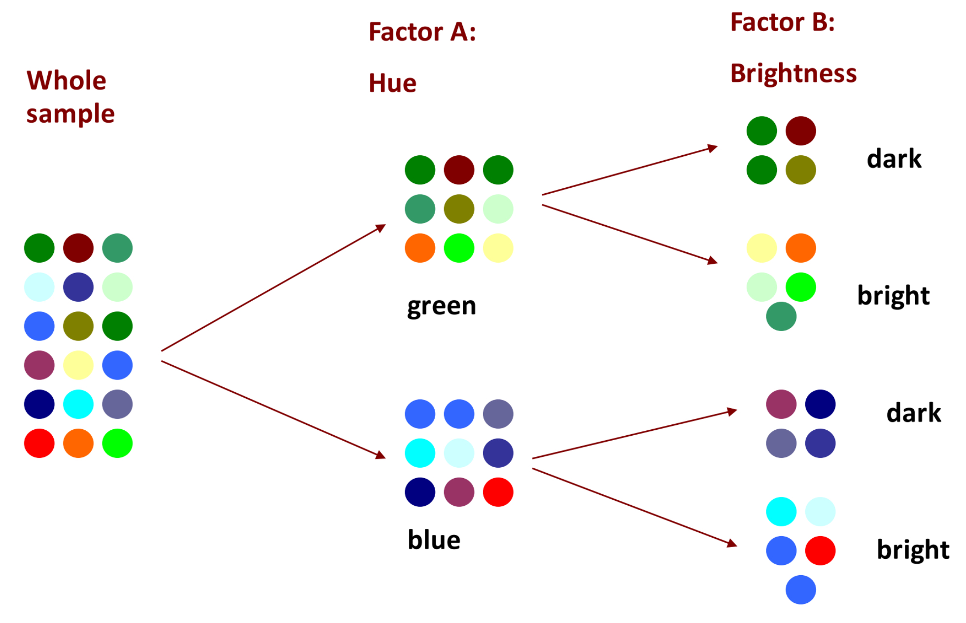 9. Factorial ANOVA and Interaction Effects – Beginner Statistics for Psychology