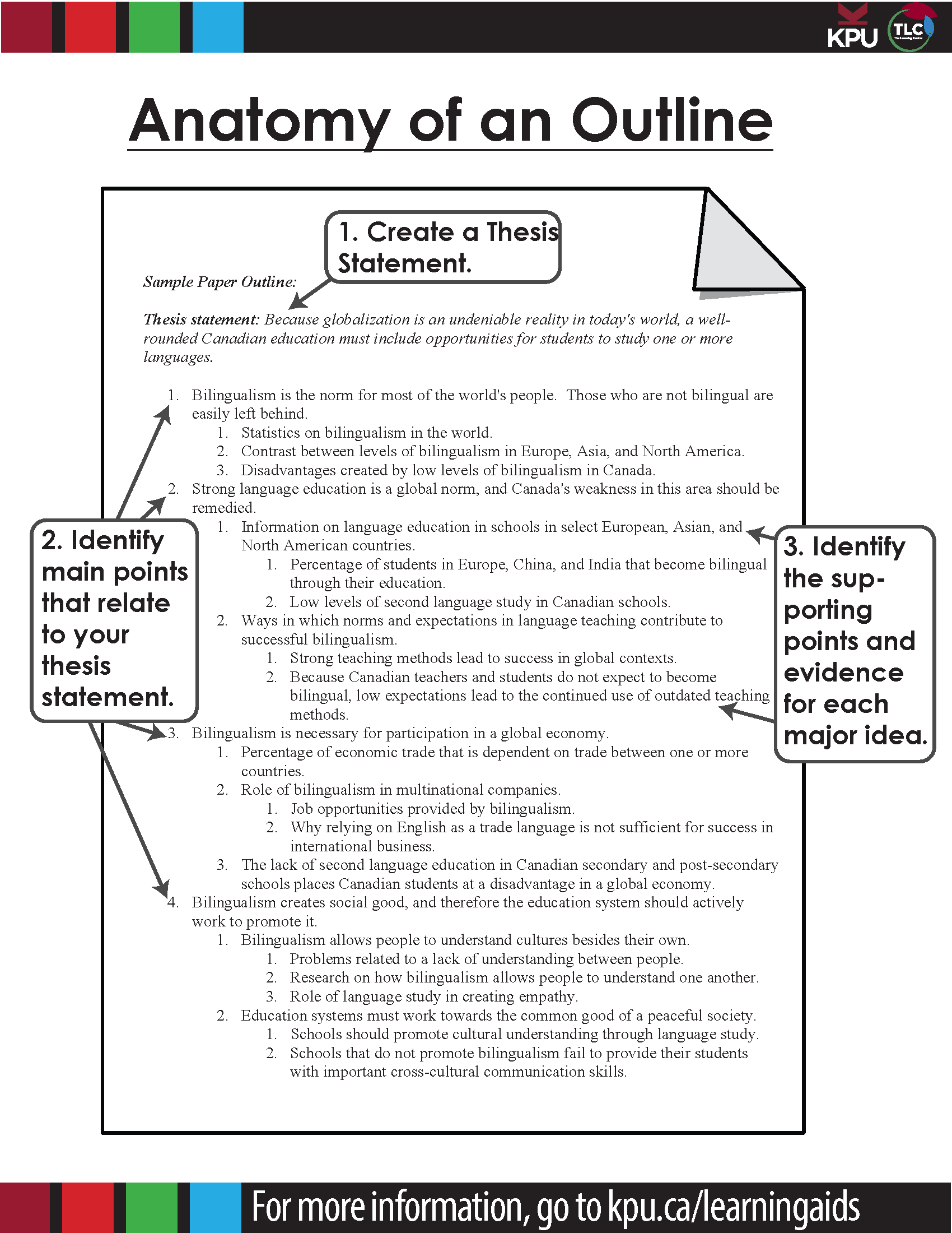 Create an Outline – University 101: Study, Strategize and Succeed