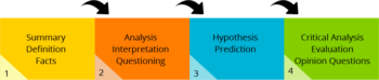 Explore the Four Levels of Questioning – University 101: Study ...